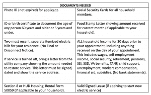 LIHEAP Program - Central Florida Community Action Agency, Inc.