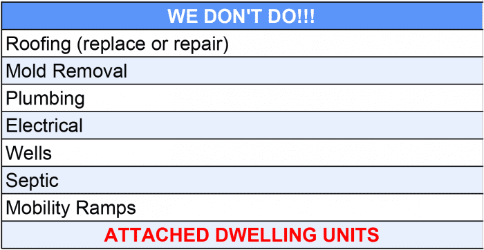 Weatherization Assistance Program - Central Florida Community Action ...